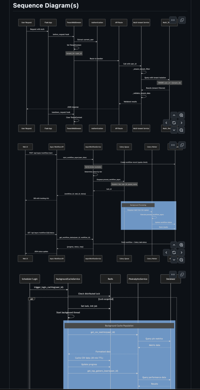 My First Impression of CodeRabbit for Code Review